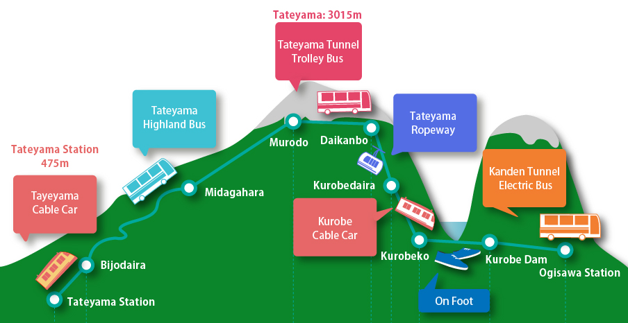 Tateyama Kurobe Alpine Route Tours｜YOKOSO Japan Tour & Hotel